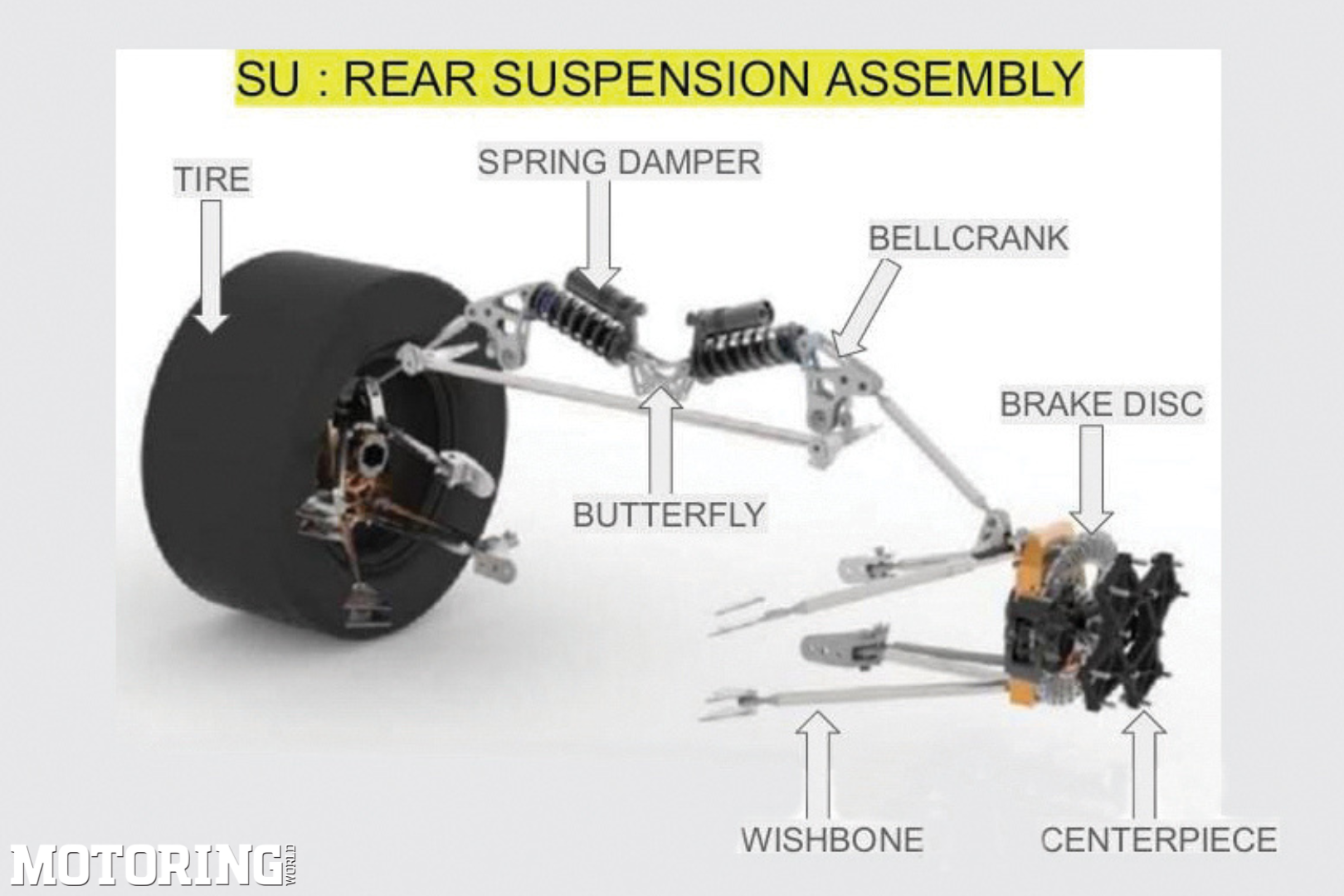 Issue Special: Formula Student — First Base - Motoring World