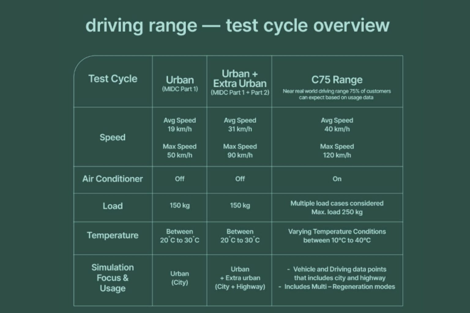 India's New EV Range Testing Guidelines: What You Need To Know ...