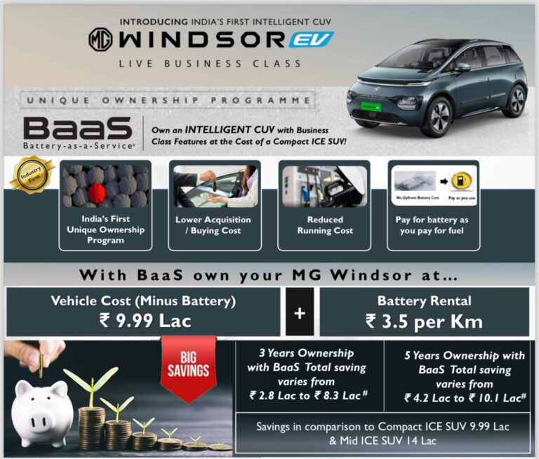 JSW MG Windsor's Battery-as-a-Service (BaaS) Explained - Motoring World