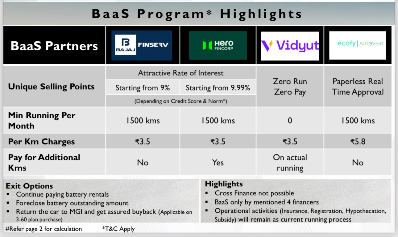 JSW MG Windsor's Battery-as-a-Service (BaaS) Explained - Motoring World