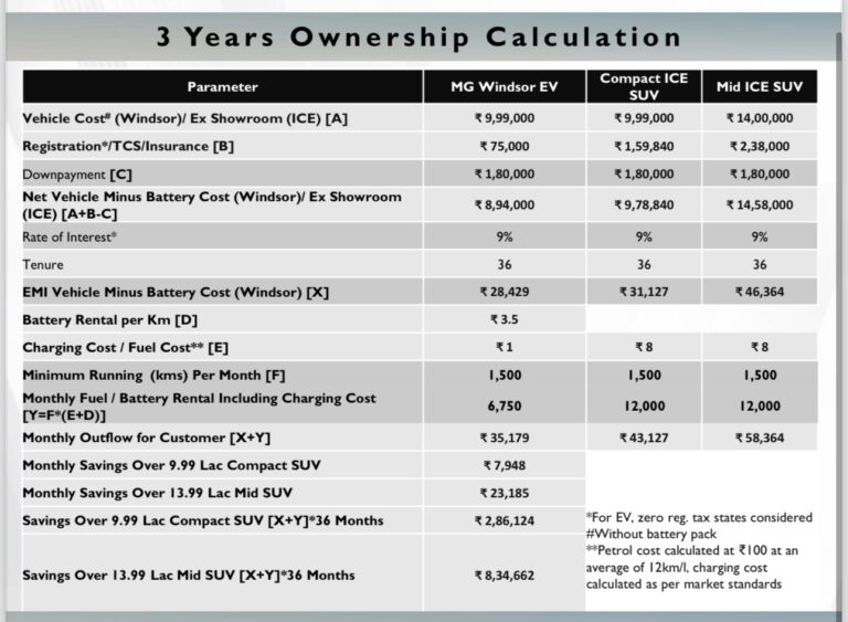 JSW MG Windsor's Battery-as-a-Service (BaaS) Explained - Motoring World