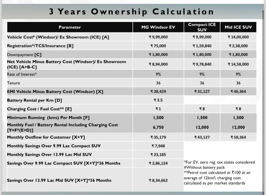 JSW MG Windsor's Battery-as-a-Service (BaaS) Explained - Motoring World