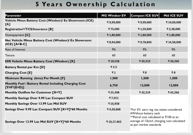 JSW MG Windsor's Battery-as-a-Service (BaaS) Explained - Motoring World